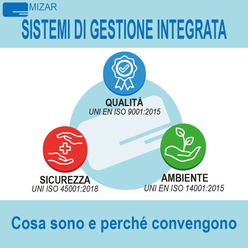 Sistema di Gestione Integrato: che cos’è e perché conviene - Mizar